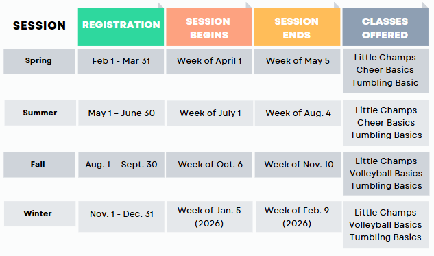 GymKix Skill Sessions - GymKix